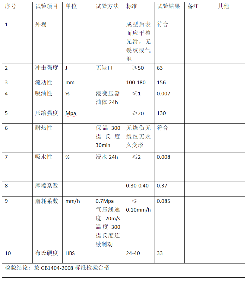 HYDROPOWER Brake Pads - vulturebrake.com