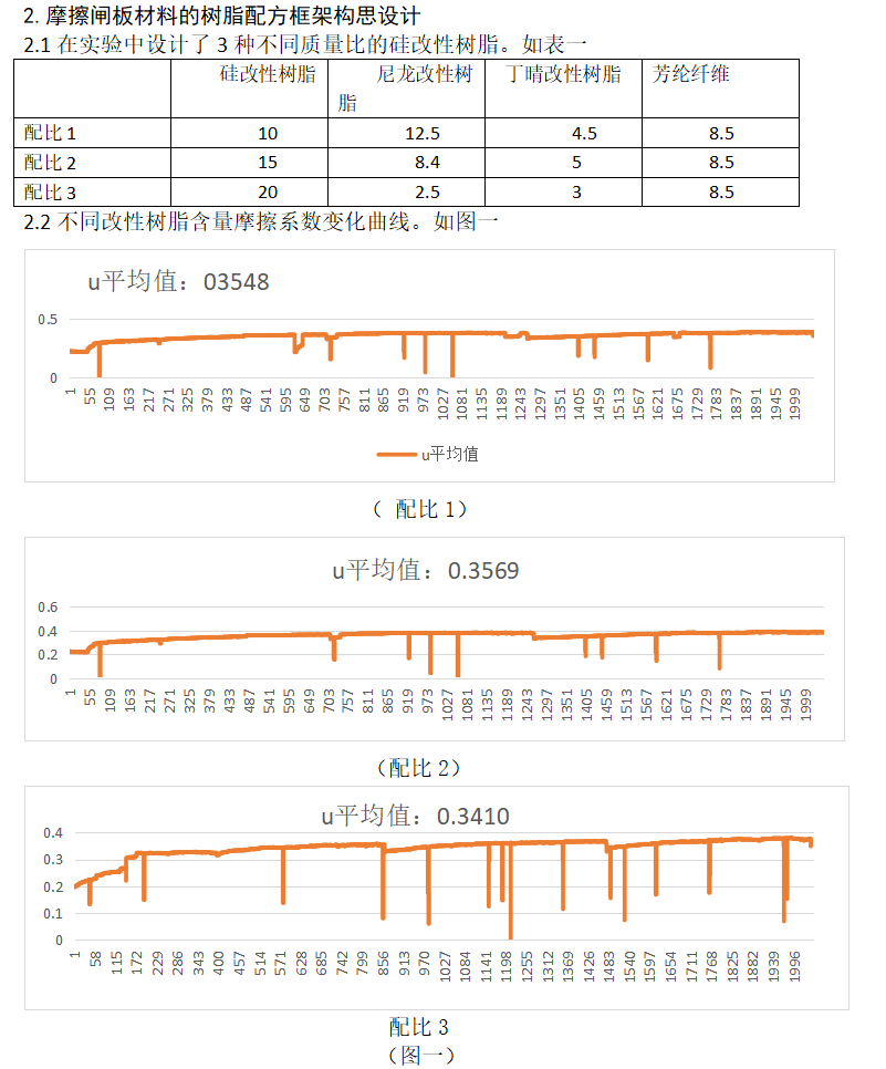 HYDROPOWER Brake Pads - vulturebrake.com